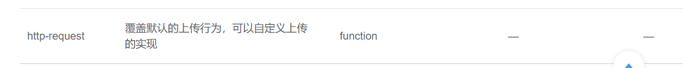 element的upload组件与fileupload使用_el-upload data-CSDN博客