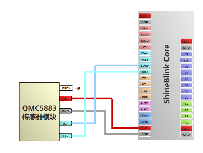 shineblink QMC5883三轴地磁传感器(指北针)-CSDN博客