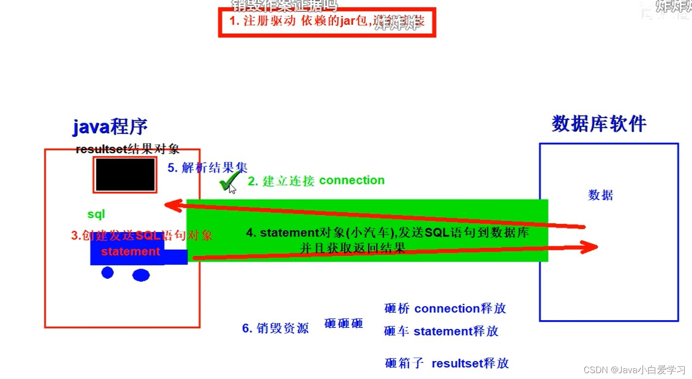 Jdbc 数据库连接技术 Create Database Atguigu Csdn博客