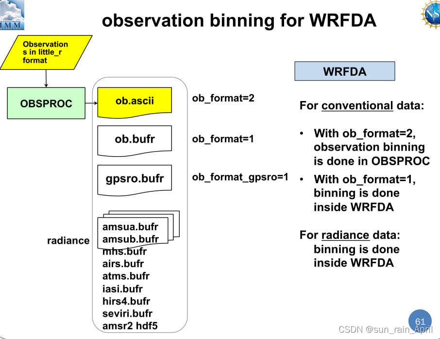 气象-数据同化学习（OBSPROC）(2)-CSDN博客