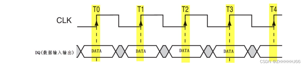 存储器分类和介绍_otp跟rom的区别-CSDN博客