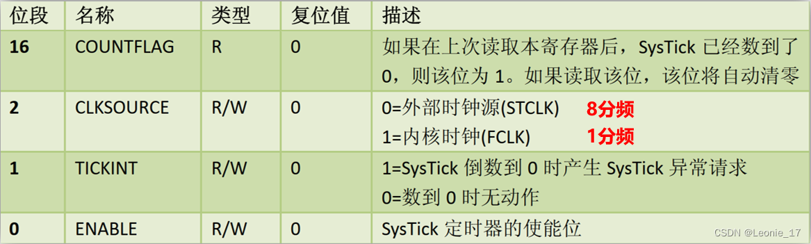 STM32 第11讲 正点原子SYSTEM文件夹介绍及使用（sys/delay/usart）_sys.c 正点原子-CSDN博客