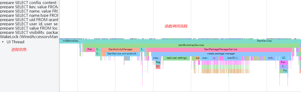 Systrace 和 Perfetto的使用_perfetto抓取systrace-CSDN博客