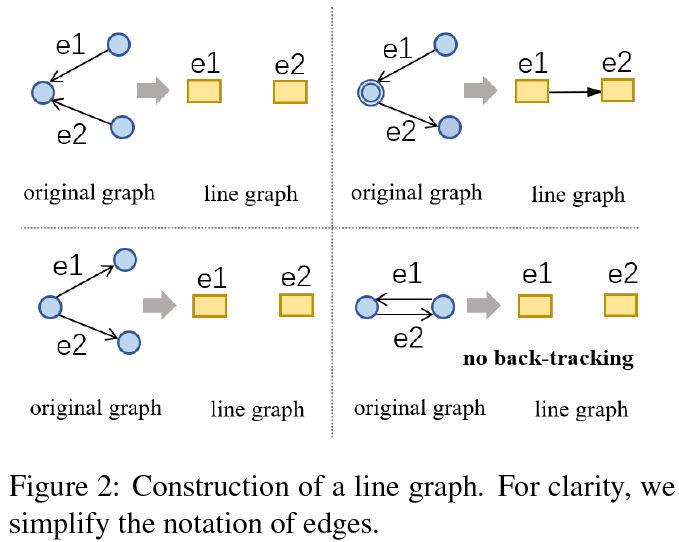 论文笔记：LGESQL: Line Graph Enhanced Text-to-SQL Model with Mixed Local and ...