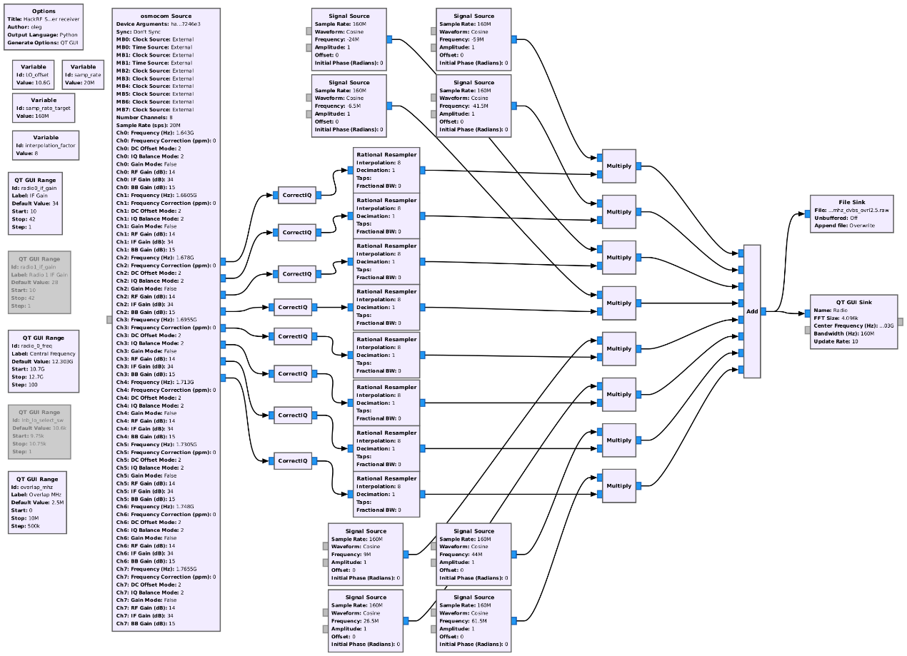 【新闻资讯】HackRF SuperCluster：用八个HackRF接收星链的信标信号_hackrf dsd-CSDN博客
