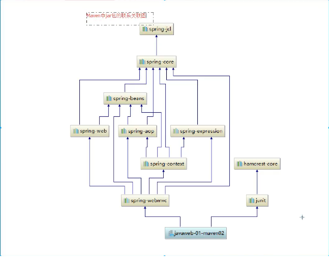 JavaWeb_Slinamse的博客-CSDN博客