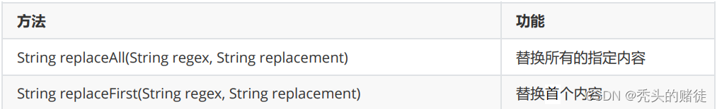 初识String类_new string[]-CSDN博客