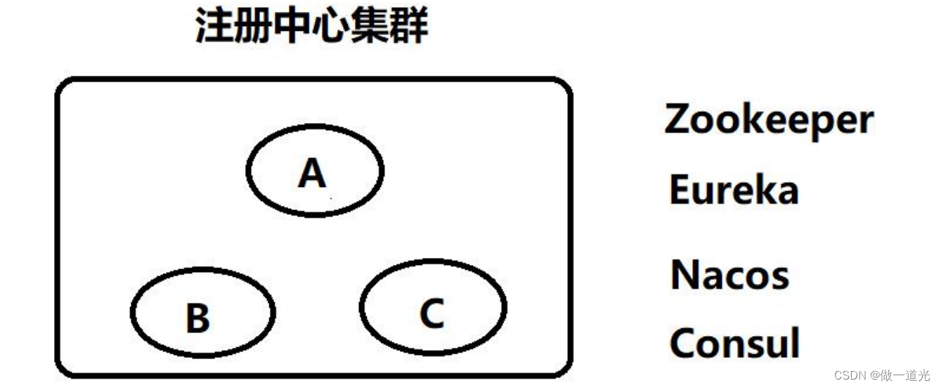 1.Spring Cloud Eureka 简介_spring cloud对应的eureka版本-CSDN博客