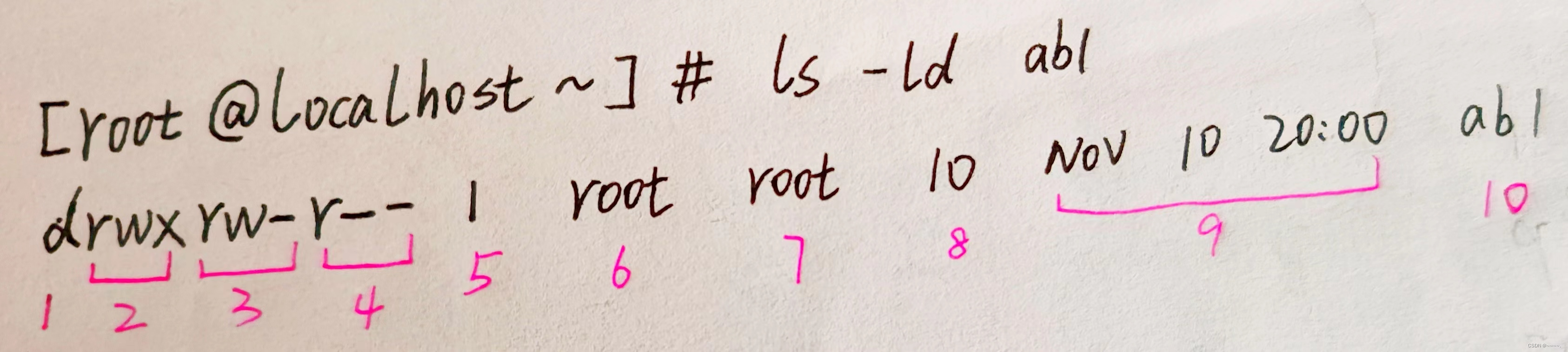 Linux之人物角色、文件访问的rwx权限以及这三种权限的修改——chmod的三种不同写法、所有者、所属组的修改——chown（可修改所有者 ...