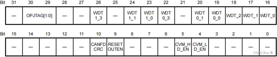 12、RH850 F1 FLASH存储器介绍_rh850 flash 擦除-CSDN博客