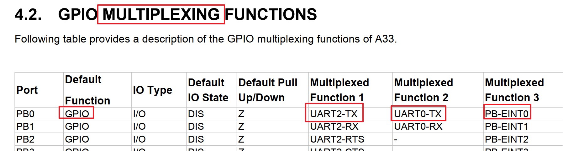 全志A33手册摘读，为编写uboot做好准备-CSDN博客