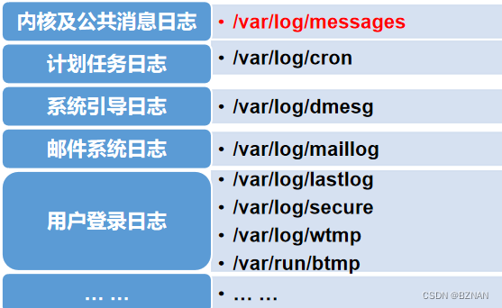 Linux日志文件分析lmtool 的日志文件 Csdn博客 