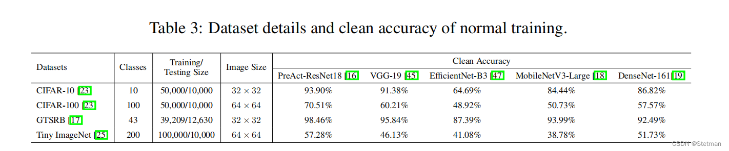 Stetman读paper小记：BackdoorBench - A Comprehensive Benchmark of Backdoor Learning-CSDN博客