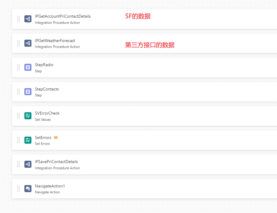 Salesforce OmniStudio产品研究_omnistudio salesforce-CSDN博客
