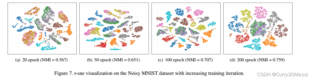 论文阅读：completer通过对比预测的不完全多视图聚类_completer: incomplete multi-view clustering via co-CSDN博客
