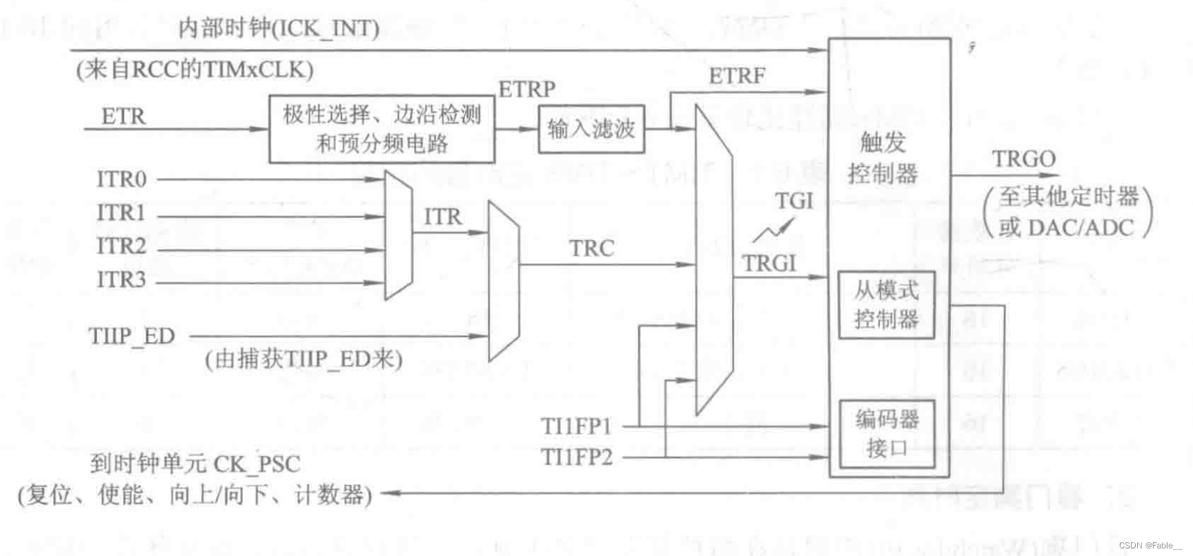 Timstm32cubemx教程:定时器tim的入门指南 物联沃 Iotword物联网