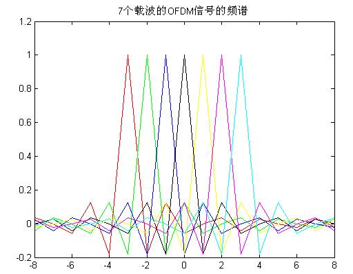 【多载波系统】基于多载波系统分析等比合并EGC，最大比合并MRC，正交恢复合并ORC以及最小均方误差合并MMSE的matlab仿真_egc matlab-CSDN博客