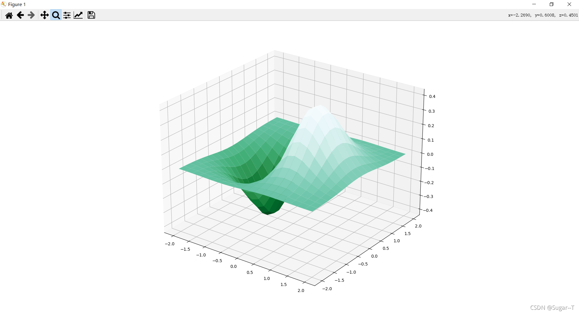 使用python绘制3d二元函数曲面python画响应面 Csdn博客