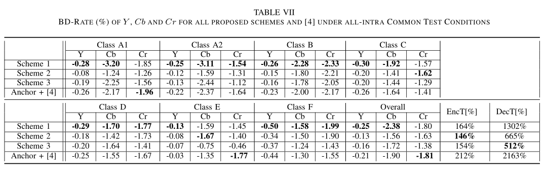 基于深度学习的跨分量预测技术_跨分量线性预测-CSDN博客