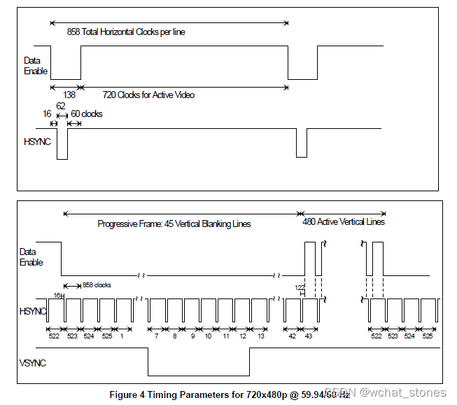 MS7024 TV Encode digital数字信号转AV/SV配置说明-CSDN博客