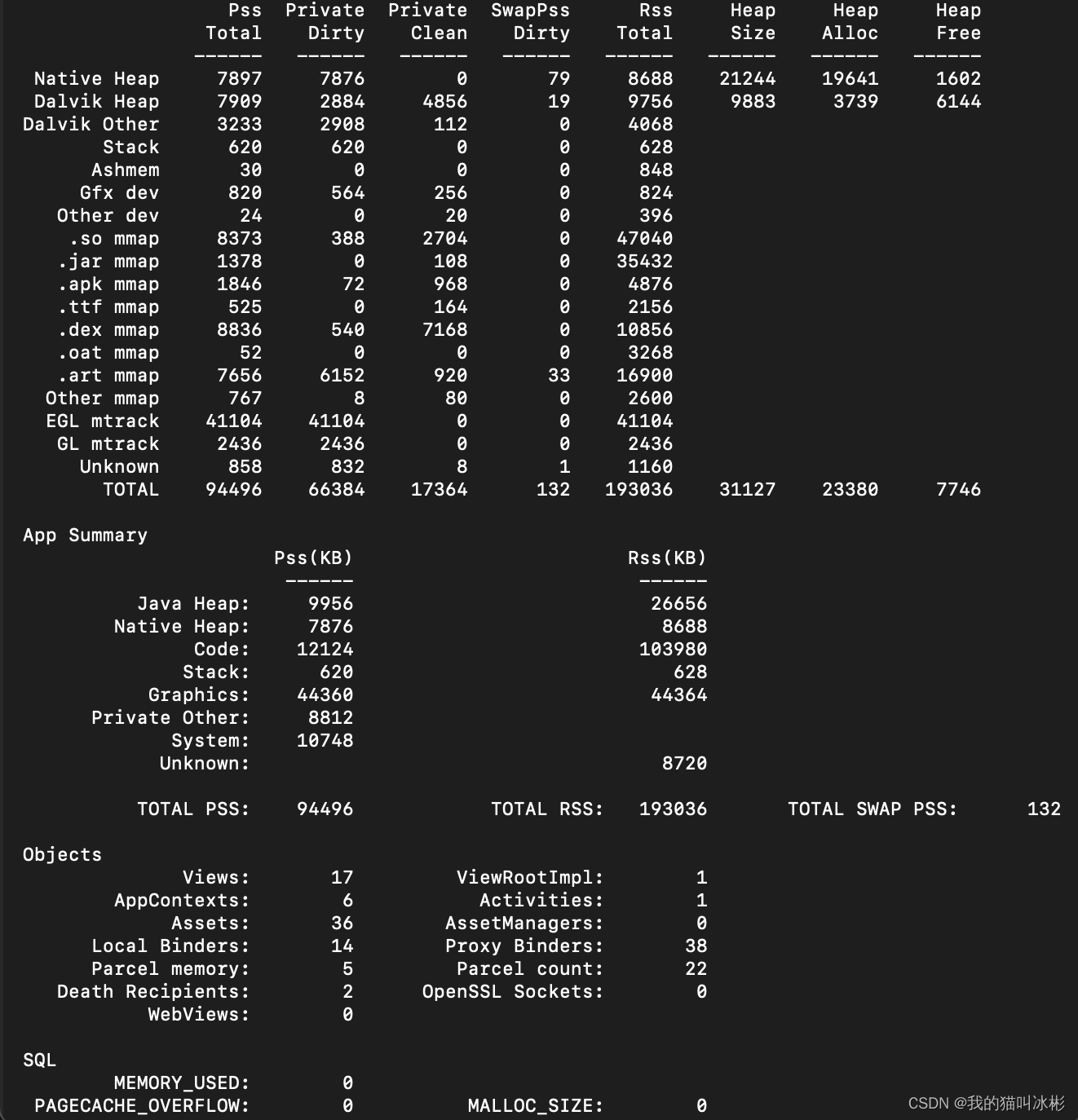 Android内存笔记之基础知识篇_android 内存-CSDN博客