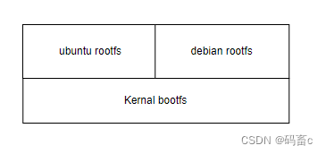 Docker (1) 基础概念-CSDN博客