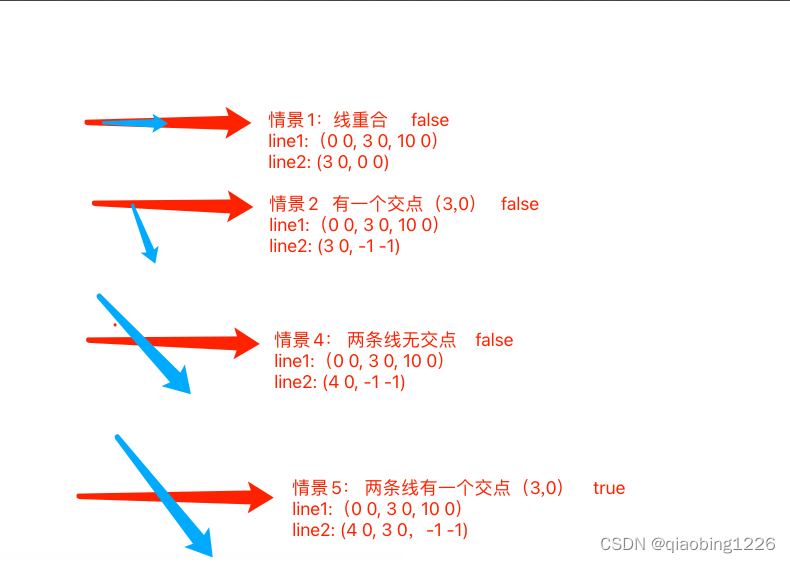JTS Geometry 常用方法总结_jts 如何将 图形扩大-CSDN博客