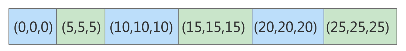Mysql笔记：第15章锁4 锁的内存结构 Innodb 存储引擎中的 锁结构 如下 Csdn博客