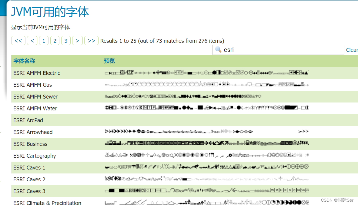 GeoServer 自定义字体 符号化渲染点_geoserver 图层字体大小更改-CSDN博客