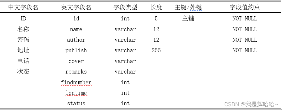 Java毕设 【图书馆座位预约系统】附源码java练手项目java毕业设计java座位预约系统逻辑 Csdn博客