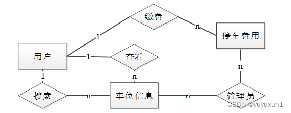 Python停车管理系统 毕业设计 附源码271400基于python技术的停车场管理系统毕业设计 Csdn博客