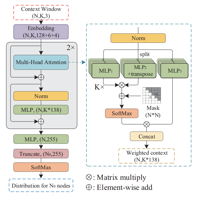 【AAAI 2022】OctAttention: Octree-based Large-scale Contexts Model for Point Cloud Compression-CSDN博客