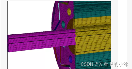 Ansys二次开发：python解析ansys Fluent结果文件pyansys Csdn博客 4836