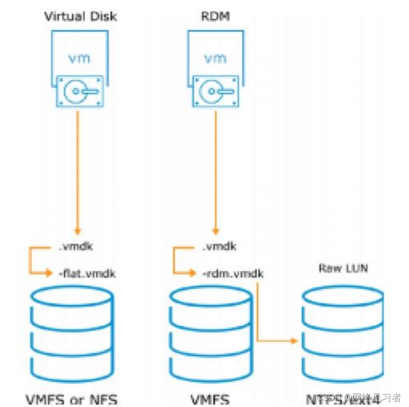 vSphere数据存储的理解_vmfs5和vmfs6区别_网络见习者的博客-CSDN博客