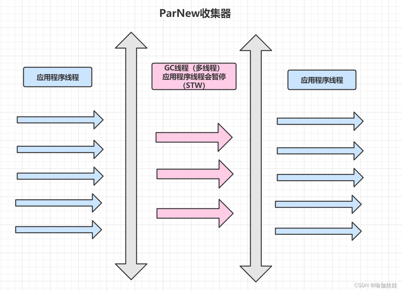 Jvm垃圾收集器详解 Csdn博客