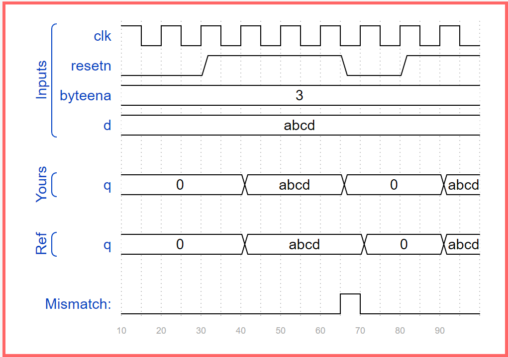 HDLBits 刷题————时序电路_d flip flop电路-CSDN博客