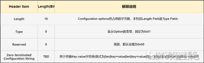 SOME/IP协议详解[5 SOME/IP-SD协议解析]_someipsd报文类型-CSDN博客