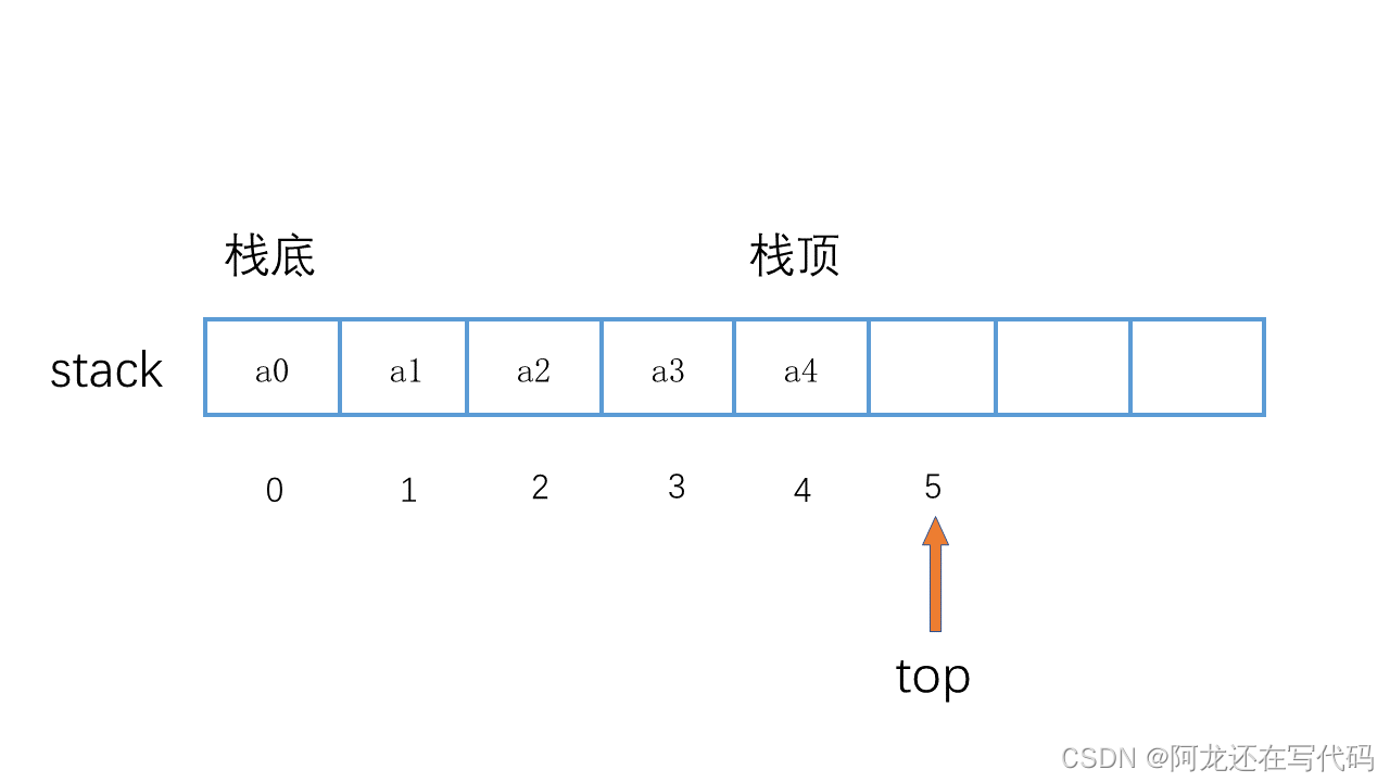 数据结构 栈和队列的基本实现(图解刨析,c语言,简单易懂,含全部代码)链栈实现进制转换实验的栈与队列的变化过程图解 Csdn博客