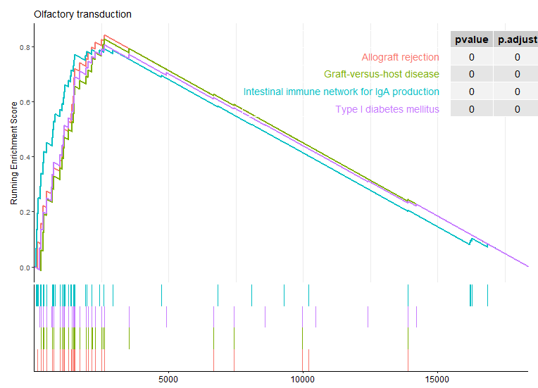 富集分析（GO、KEGG、GSEA）_go富集分析一般选多少个基因-CSDN博客
