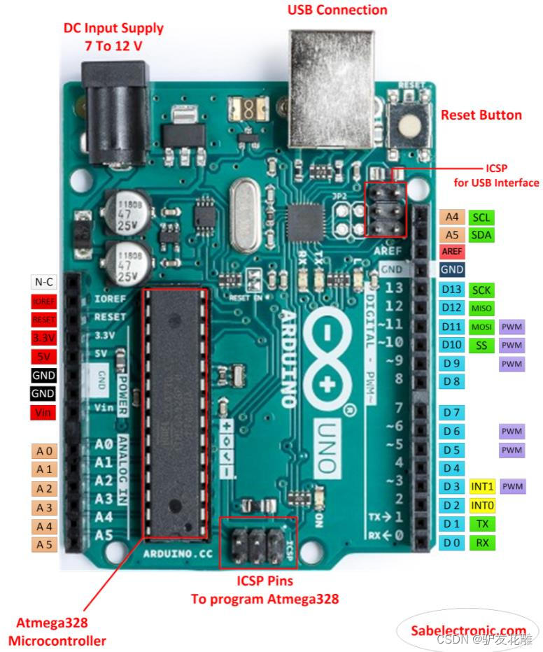 【雕爷学编程】Arduino智能家居之全方位安防摄像头_arduino摄像头-CSDN博客
