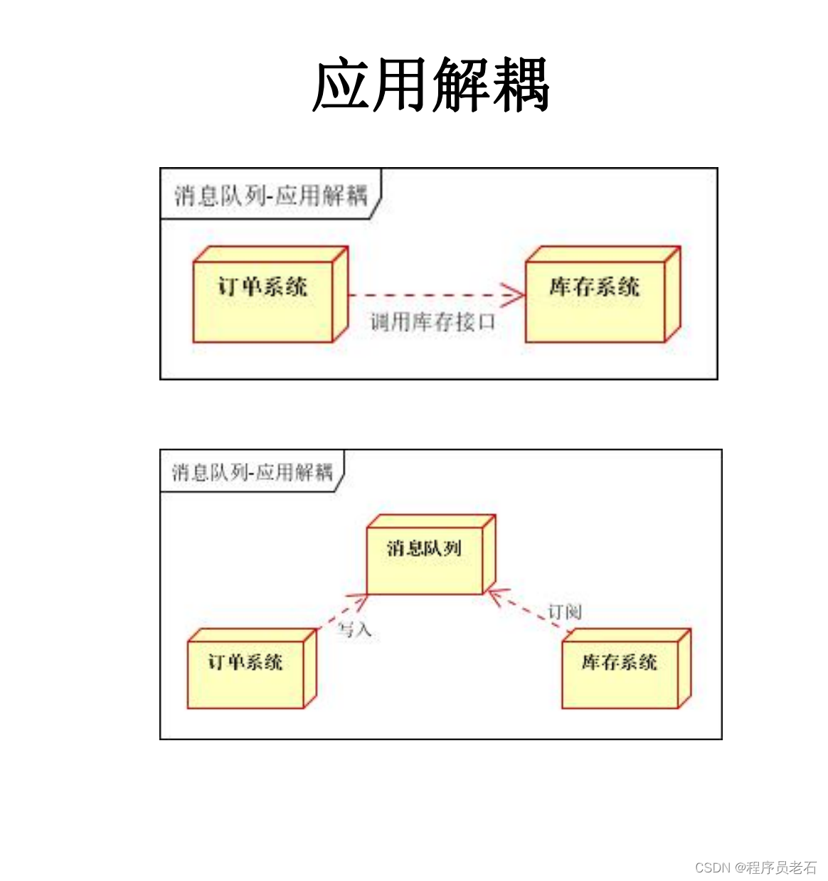 消息中间件 Rabbitmq详解消息中间件mq的作用 Csdn博客