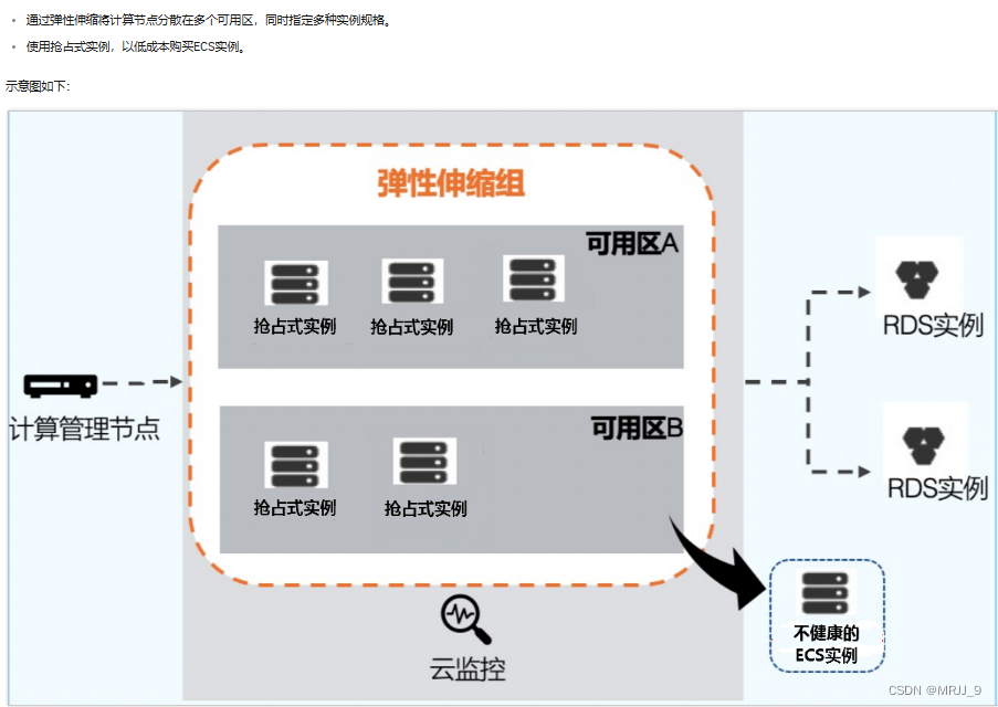 阿里云ACP知识点（二）_知您在阿里云的华东1(杭州)跟华北2(北京)都创建了专有网络vpc通过1(杭州)跟华北2(-CSDN博客