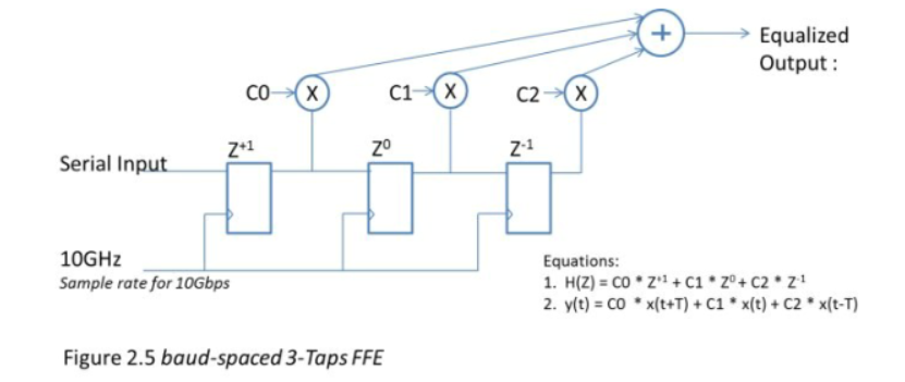 深入理解Serdes 结构之 结构概览_serdes结构-CSDN博客
