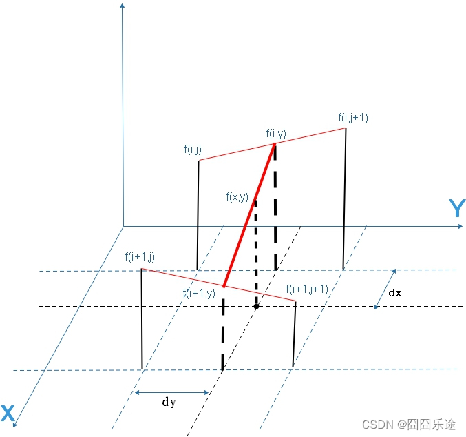 图像重采样之双线性内插内插倍数的重采样 Csdn博客 8046
