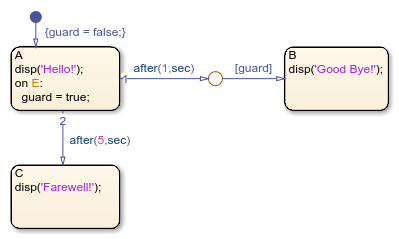 【Stateflow】使用时序逻辑控制Stateflow图执行_stateflow after-CSDN博客