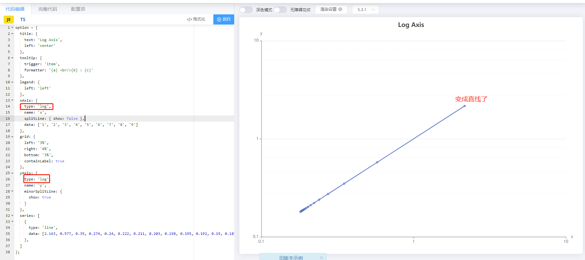 Echarts双对数（log）轴实现_echarts log轴-CSDN博客