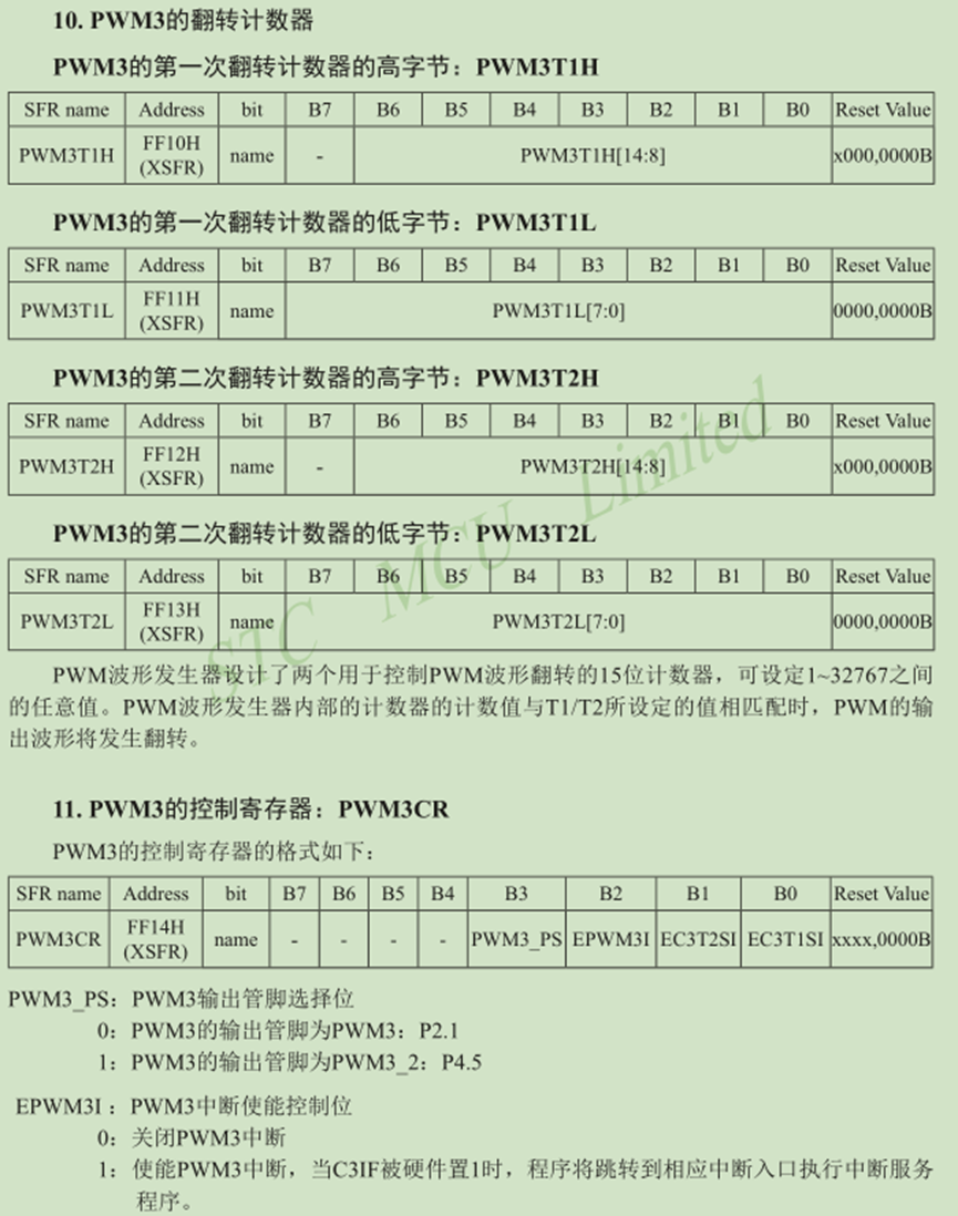 51单片机实战教程（19 PWM）_51通过串口发送pwm占空比,在vofa自带插件上显示pwm波形-CSDN博客