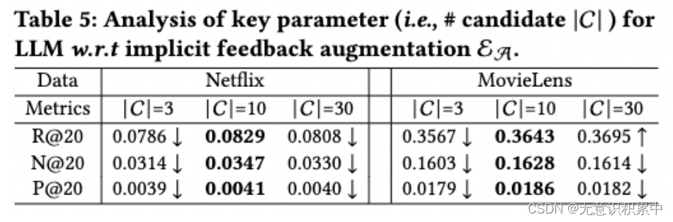 WSDM‘2024 基于大模型(LLMs)的推荐系统 基于内容的多模态推荐系统（代码，多模态推荐数据集）_基于大模型的推荐系统-CSDN博客