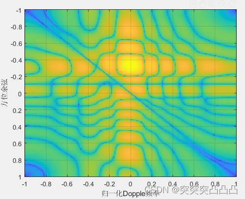 STAP旁瓣干扰抑制与干扰对抗仿真_空时自适应处理stap原理-CSDN博客