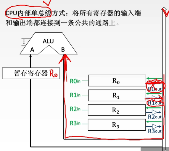 计组—5.1CPU的功能和基本结构_计组 cpu-CSDN博客